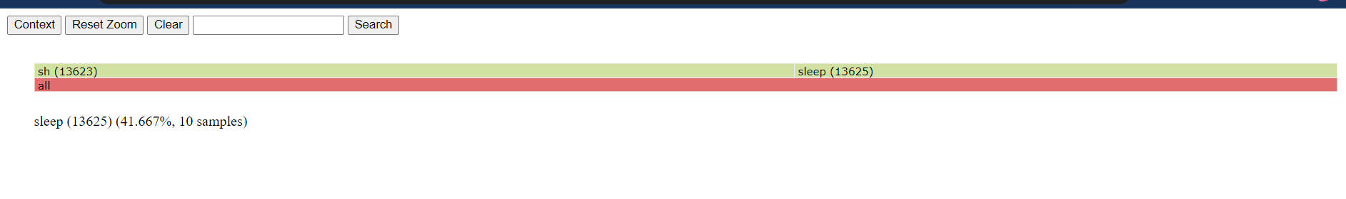 Using Perf To Measure Linux Command Performance Abhinavs Blog